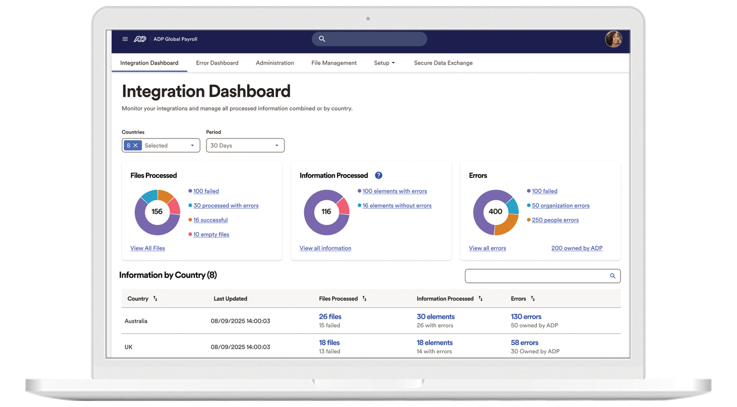 ADP Global Payroll® | Solutions for the enlightened enterprise