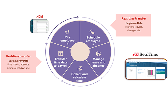 Real Time Payroll software | Improve Time Management | ADP UK