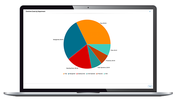 ADP Workforce Manager | ADP UK